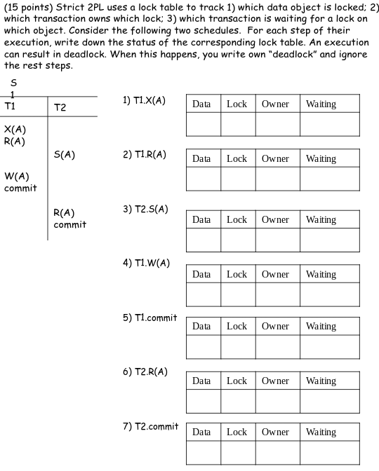 (15 points) Strict 2PL uses a lock table to track 1) | Chegg.com