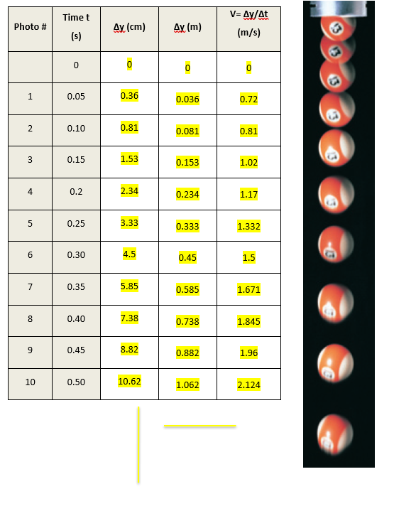 Solved 5. Compare the value of g found by the 2 methods | Chegg.com