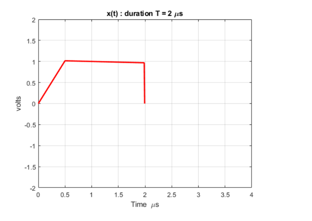 Each of you is provided with a signal (pulse shape). | Chegg.com