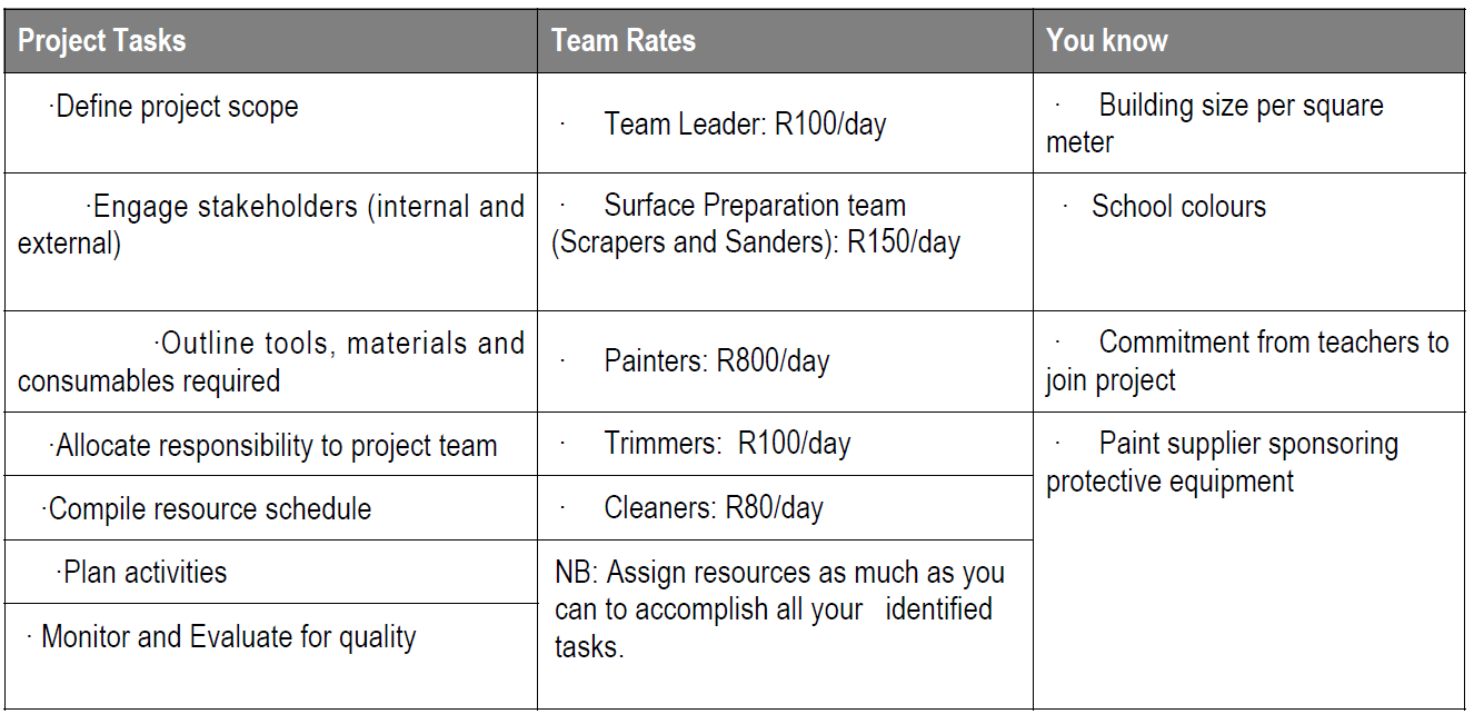 Solved PROJECT INSTRUCTIONS:This is an integrated | Chegg.com