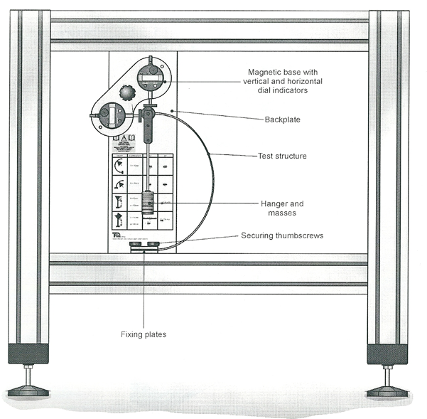 Experiment: The Deflections of Curved Bars and Davits | Chegg.com