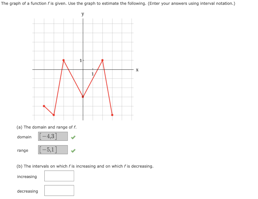 Solved The graph of a function f is given. Use the graph to | Chegg.com