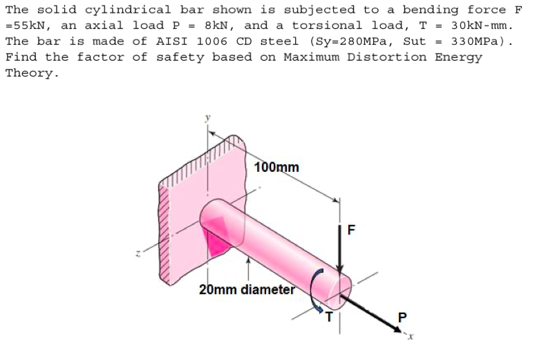 Solved The solid cylindrical bar shown is subjected to a | Chegg.com