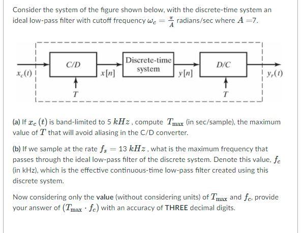 Solved Consider the system of the figure shown below, with | Chegg.com