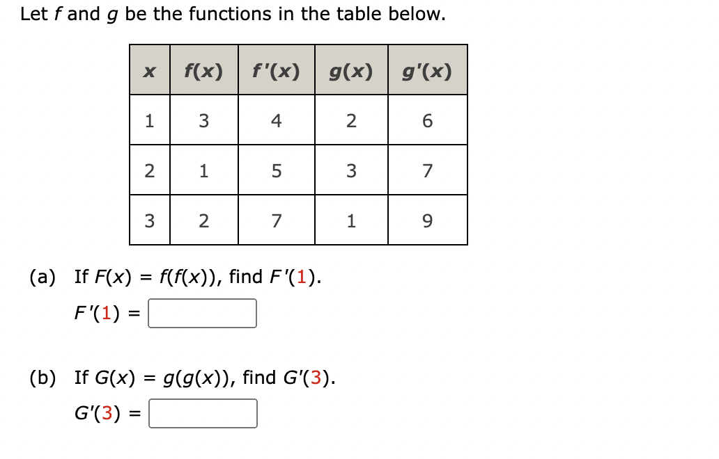 Solved Let f and g be the functions in the table below. (a) | Chegg.com