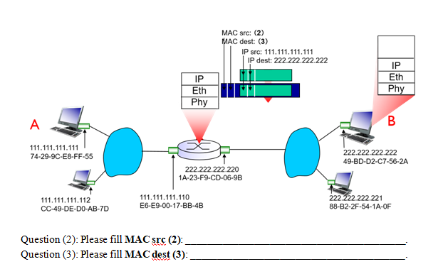 Solved MAC src: (2) MAC dest: (3) IP src: 111.111.111.111 IP | Chegg.com