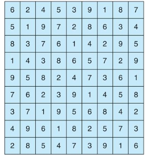 Solved Question 1: Sudoku Solution Validator (70 points) | Chegg.com