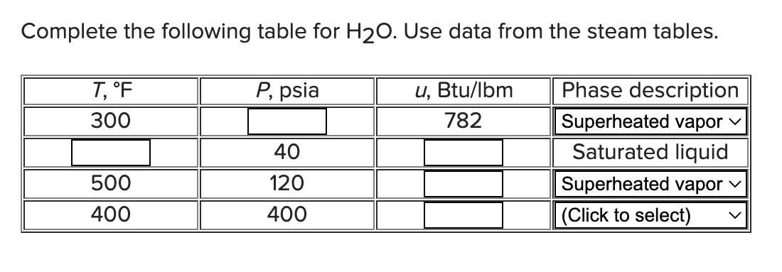 Solved Complete the following table for H2O. Use data from | Chegg.com