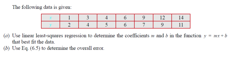 Solved The following data is given: 12 14 4 (a) Use linear | Chegg.com