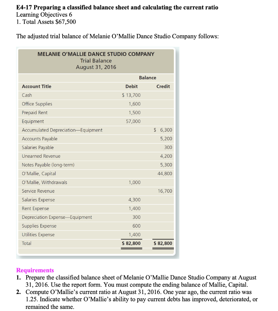 Solved E4-17 Preparing a classified balance sheet and | Chegg.com