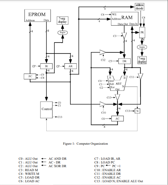 4 Bit Cpu Design The Purpose Of This Exercise Is To