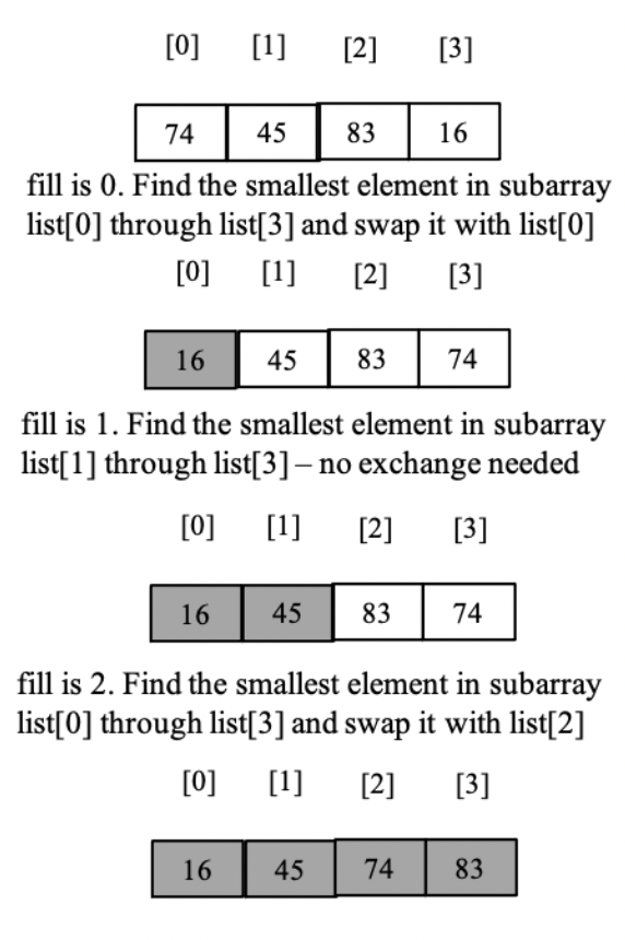 Solved .Write a C code to sort an array list in an ascending | Chegg.com