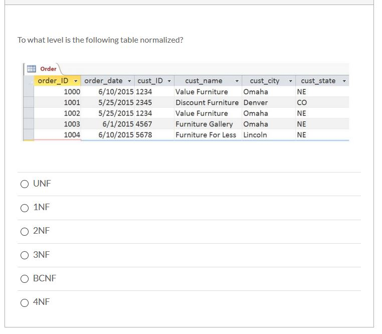 Solved True or False: The following queries produce the same | Chegg.com