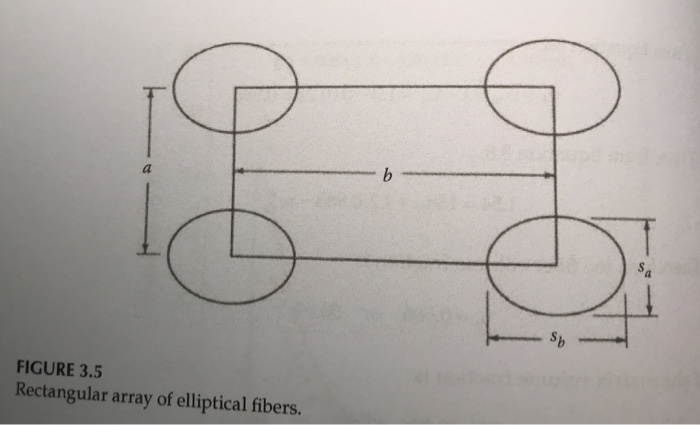 PROBLEM 3.1 A rectangular array of elliptical fibers | Chegg.com
