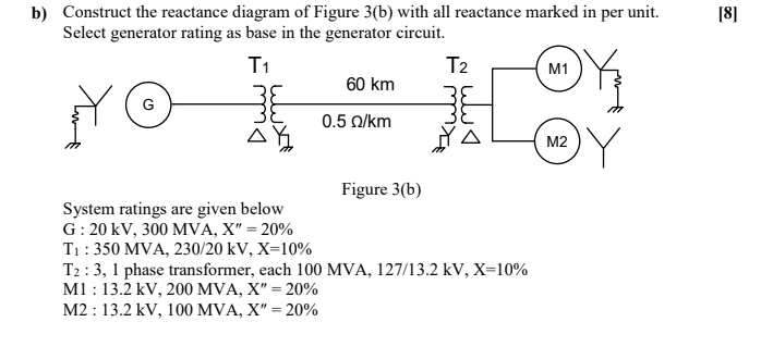Solved [8] b) Construct the reactance diagram of Figure 3(b) | Chegg.com