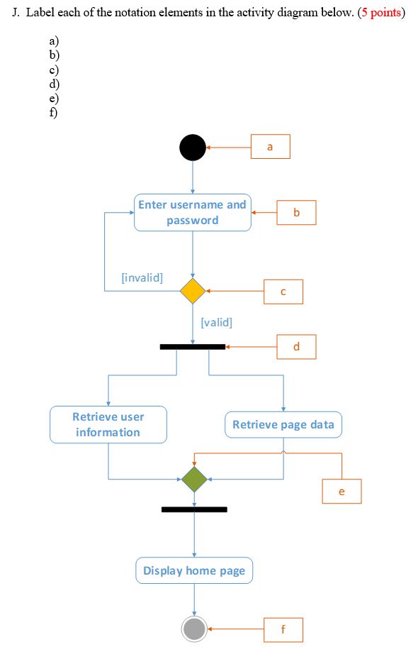 Solved J. ﻿Label each of the notation elements in the | Chegg.com