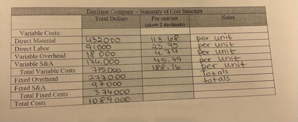 \begin{tabular}{|l|l|l|l|} \hline & Dorilane Company | Chegg.com