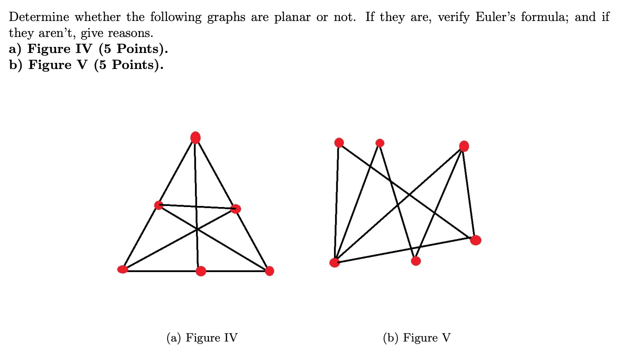 Solved Determine whether the following graphs are planar or | Chegg.com