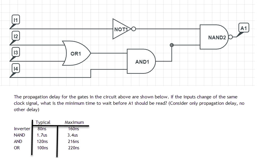Solved The propagation delay for the gates in the circuit | Chegg.com