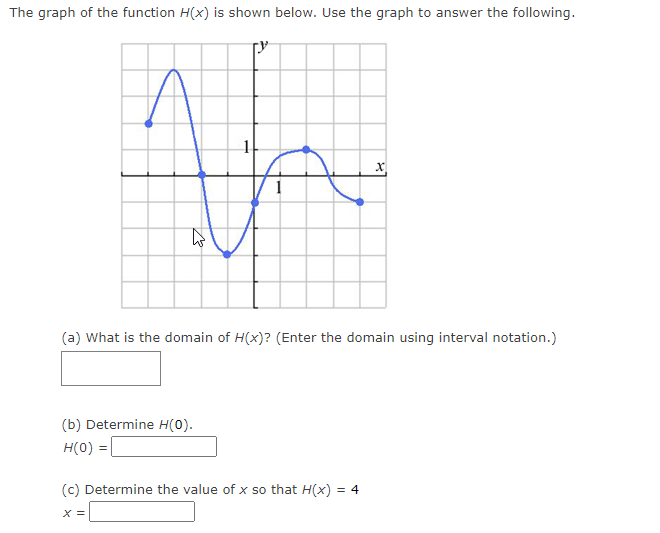 Solved The graph of the function H(x) ﻿is shown below. Use | Chegg.com