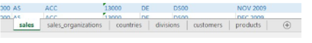 Carefully review the data. Data is spread across | Chegg.com