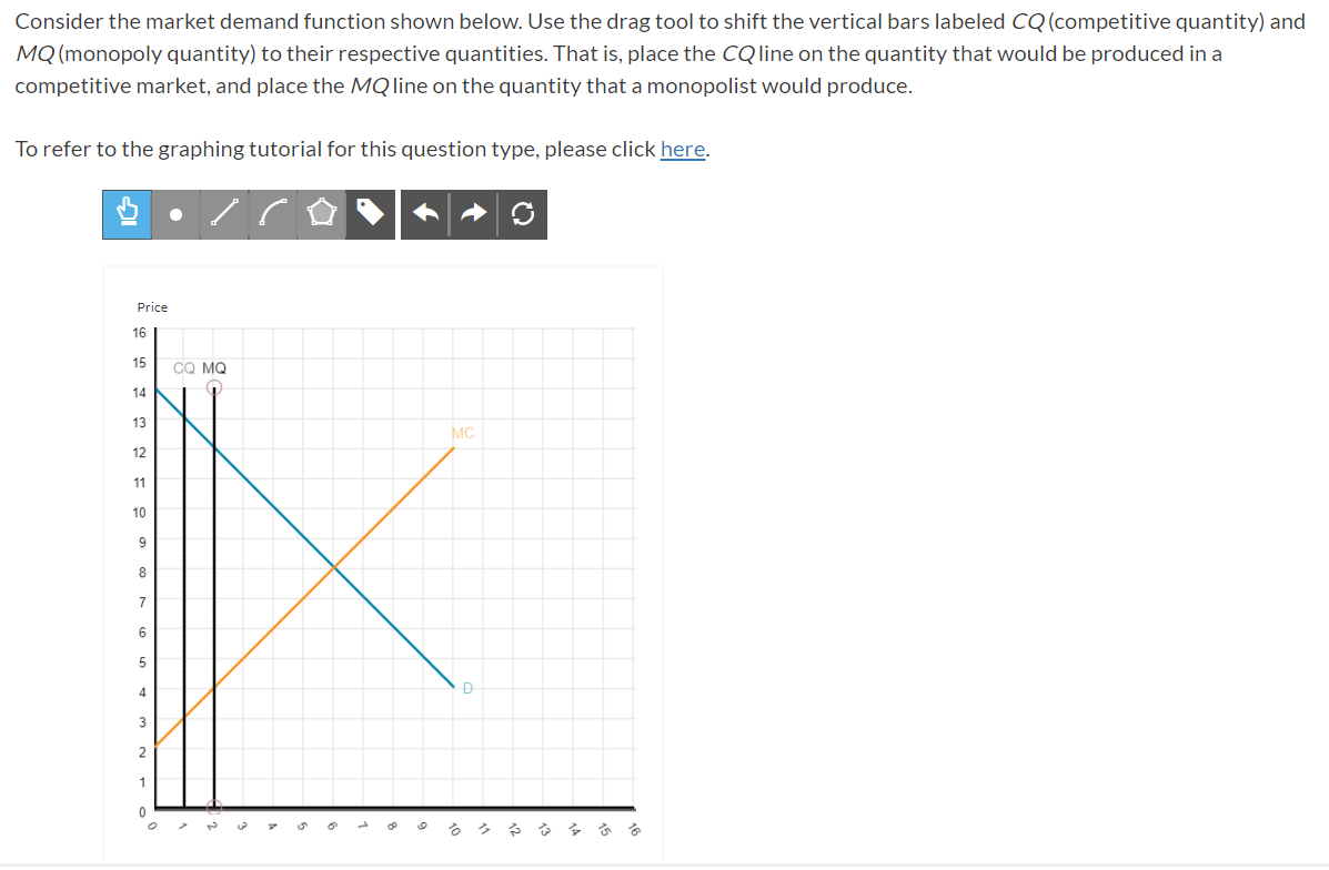 Solved Consider the market demand function shown below. Use | Chegg.com