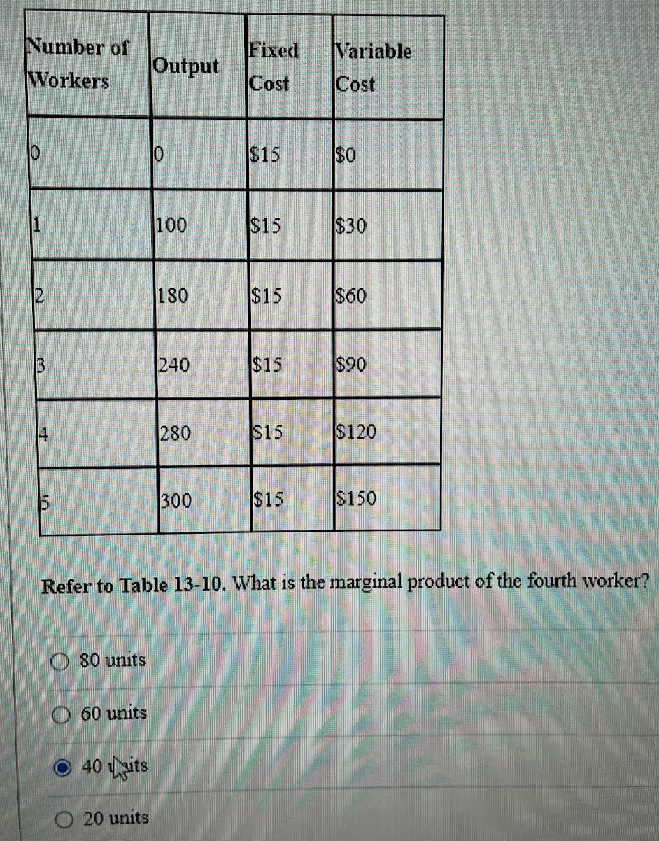 Solved Fixed Number of Workers Output Variable Cost Cost 10 | Chegg.com