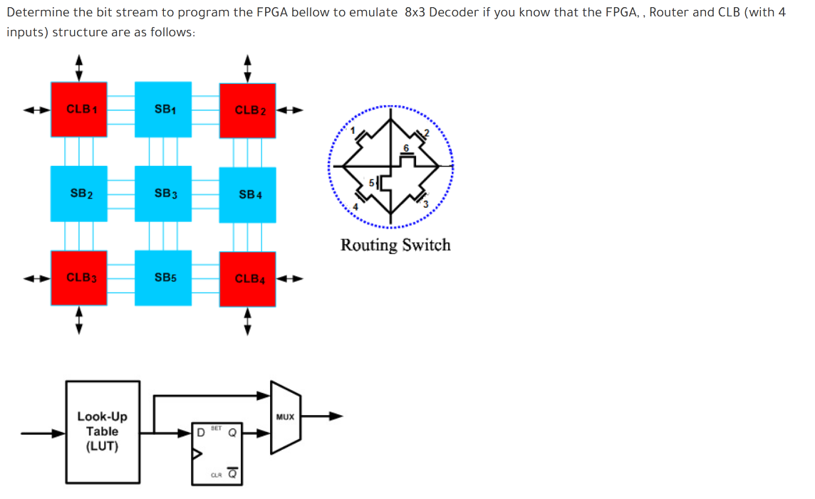 Determine the bit stream to program the FPGA bellow | Chegg.com