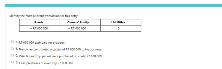 Solved Identify the most relevant transaction for this | Chegg.com