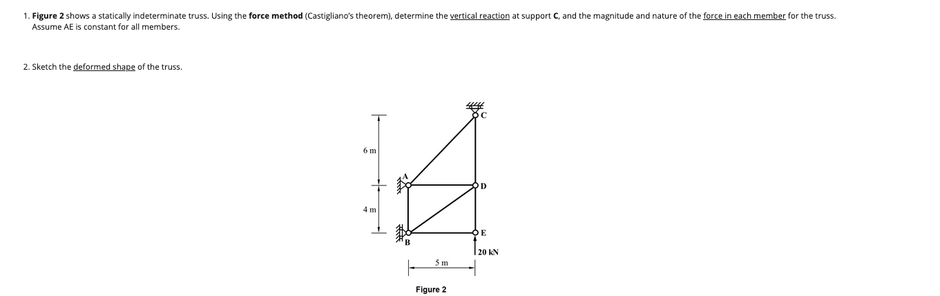 Solved 1. Figure 2 shows a statically indeterminate truss. | Chegg.com
