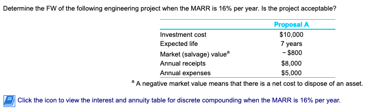 Solved Determine the FW of the following engineering project | Chegg.com