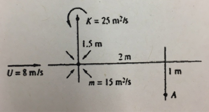 Solved Find the resultant velocity induced at point A in | Chegg.com