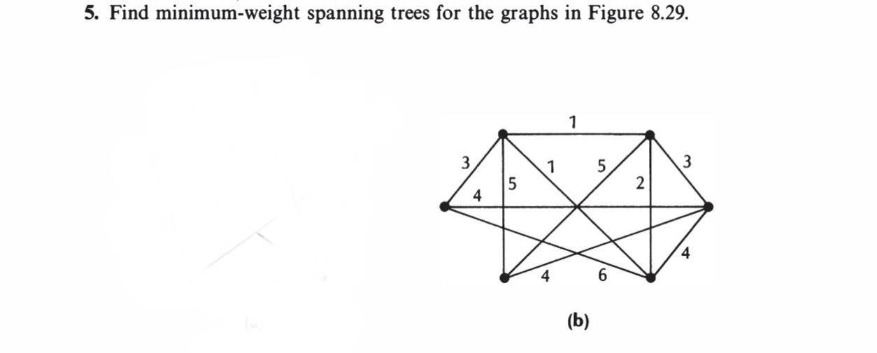 Solved 5. Find minimum-weight spanning trees for the graphs | Chegg.com