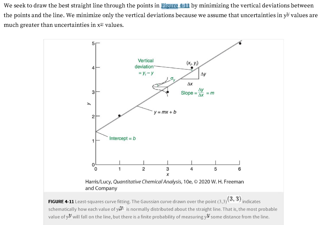 Solved Consider the least-squares problem in Figure 4-11.a. | Chegg.com