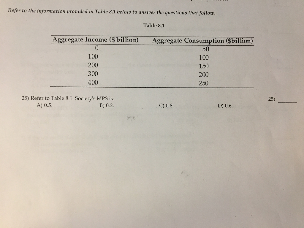 Solved Refer to the information provided in Table 8.1 below | Chegg.com