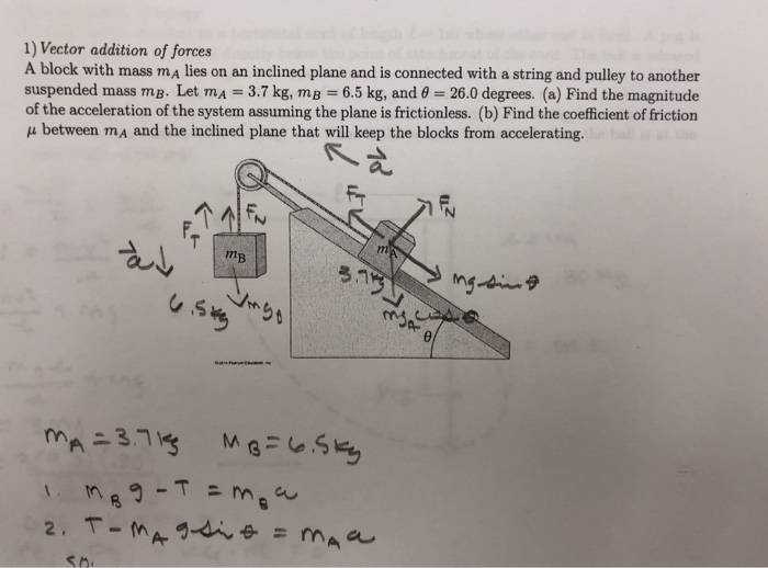 Solved 1) Vector addition of forces A block with mass ma | Chegg.com