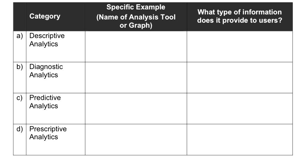 Solved Data Analytics are categorized into 4 main | Chegg.com