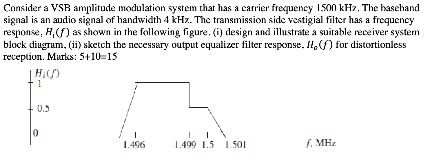 Solved Consider a VSB amplitude modulation system that has a | Chegg.com