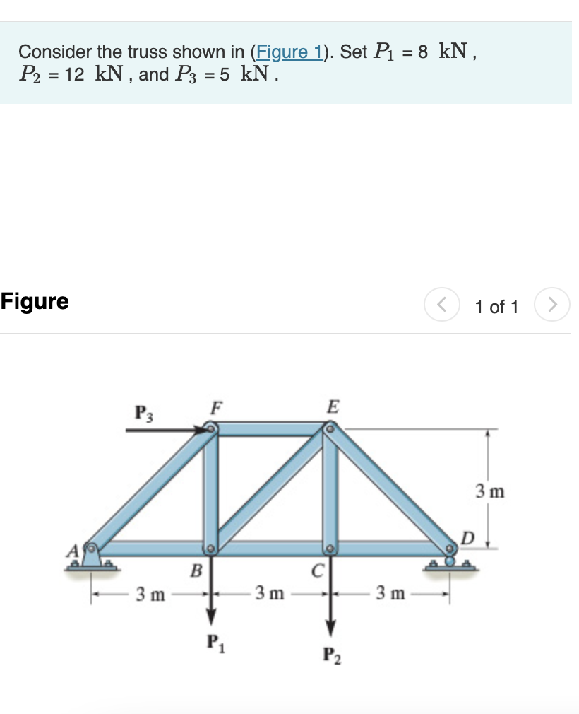 Consider the truss shown in (Figure 1). Set P1=8kN, | Chegg.com Consider the truss shown in (Figure 1). Set P1=8kN, | Chegg.com