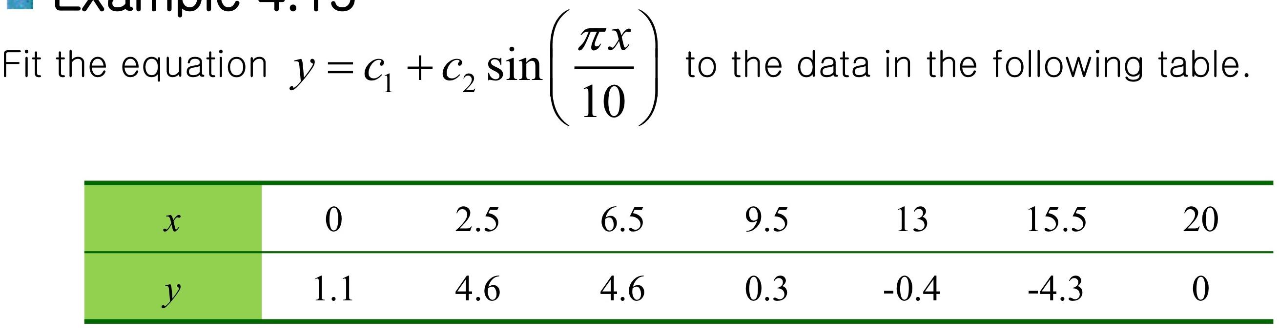 Solved Example: Using least-squares in matrix form, Find c1, | Chegg.com