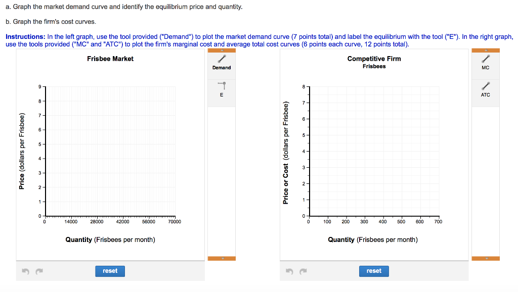 Solved Suppose that the monthly market demand schedule for | Chegg.com