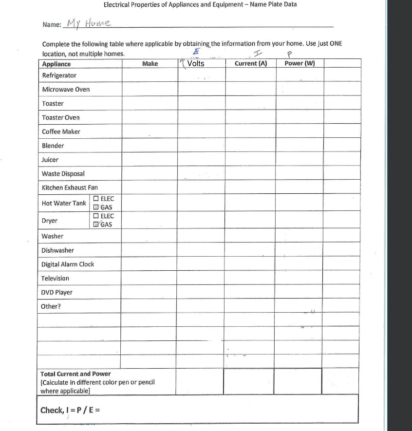 Solved Electrical Properties of Appliances and Equipment - | Chegg.com