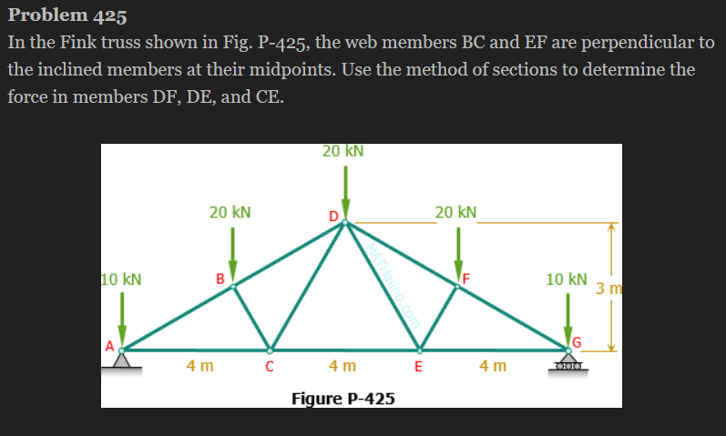 Solved Problem 425 In the Fink truss shown in Fig. P-425, | Chegg.com