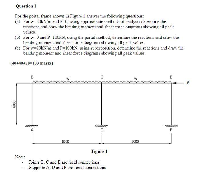Solved For the portal frame shown in Figure 1 answer the | Chegg.com