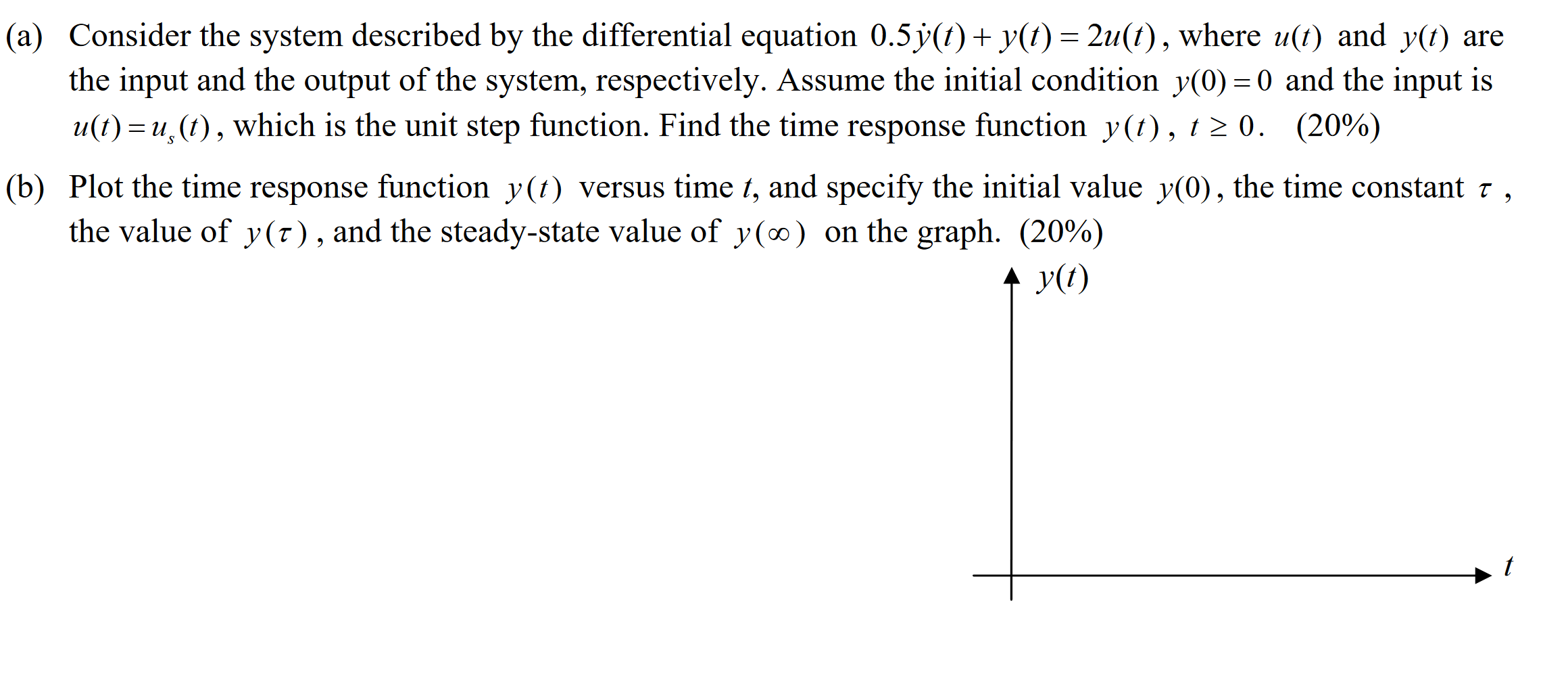 Solved (a) ﻿Consider the system described by the | Chegg.com