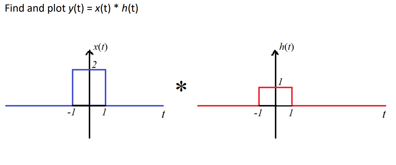 Solved Find and plot y(t) = x(t) * h(t) = X(t) h(t) * 1 -1 1 | Chegg.com