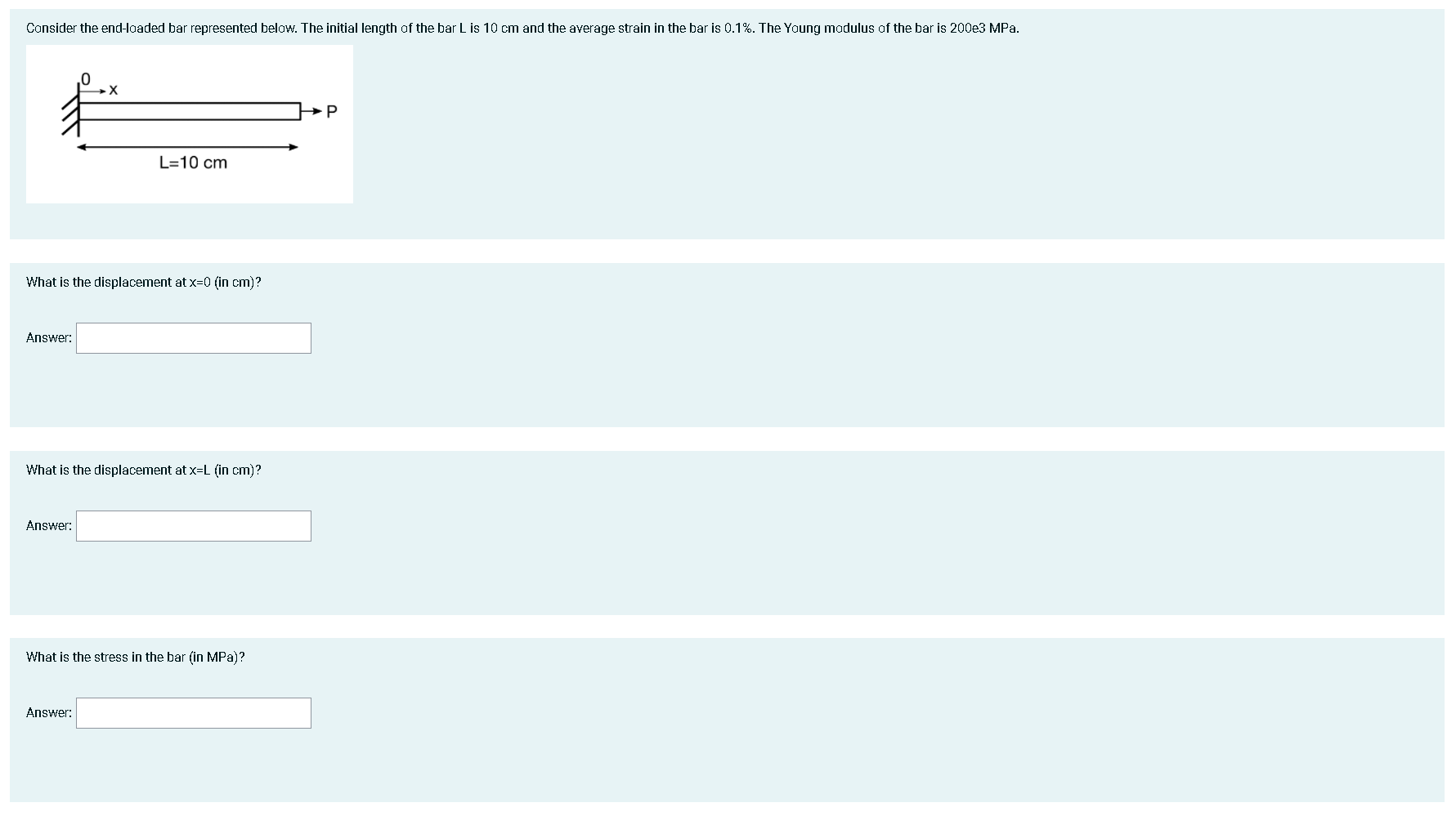 Solved Consider the end-loaded bar represented below. The | Chegg.com