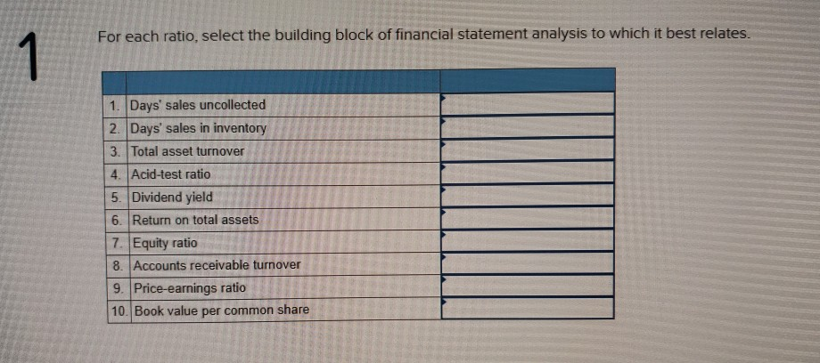 Solved For each ratio, select the building block of | Chegg.com
