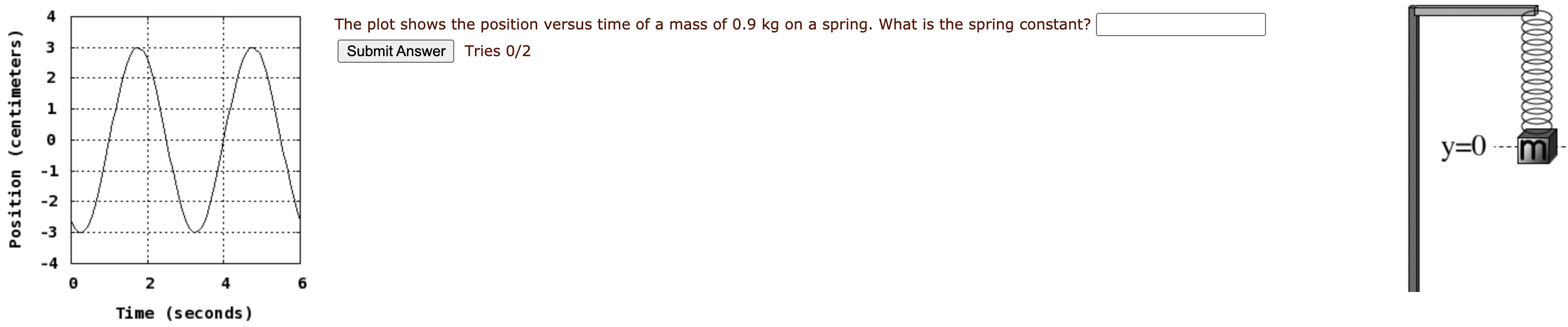 Solved A mass hanging on a spring with spring constant 15 | Chegg.com