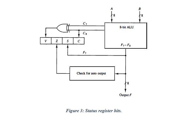 Solved An 8-bit computer has a register R. Determine the | Chegg.com